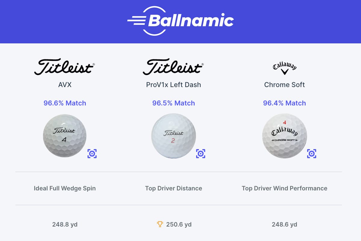 Ballnamic Review - Golf Ball Fitting Tool - Club Up Golf